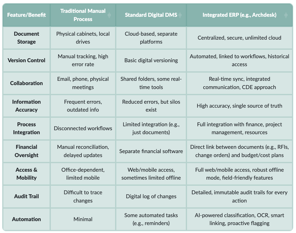 Construction Document Management Insights | Archdesk Blog